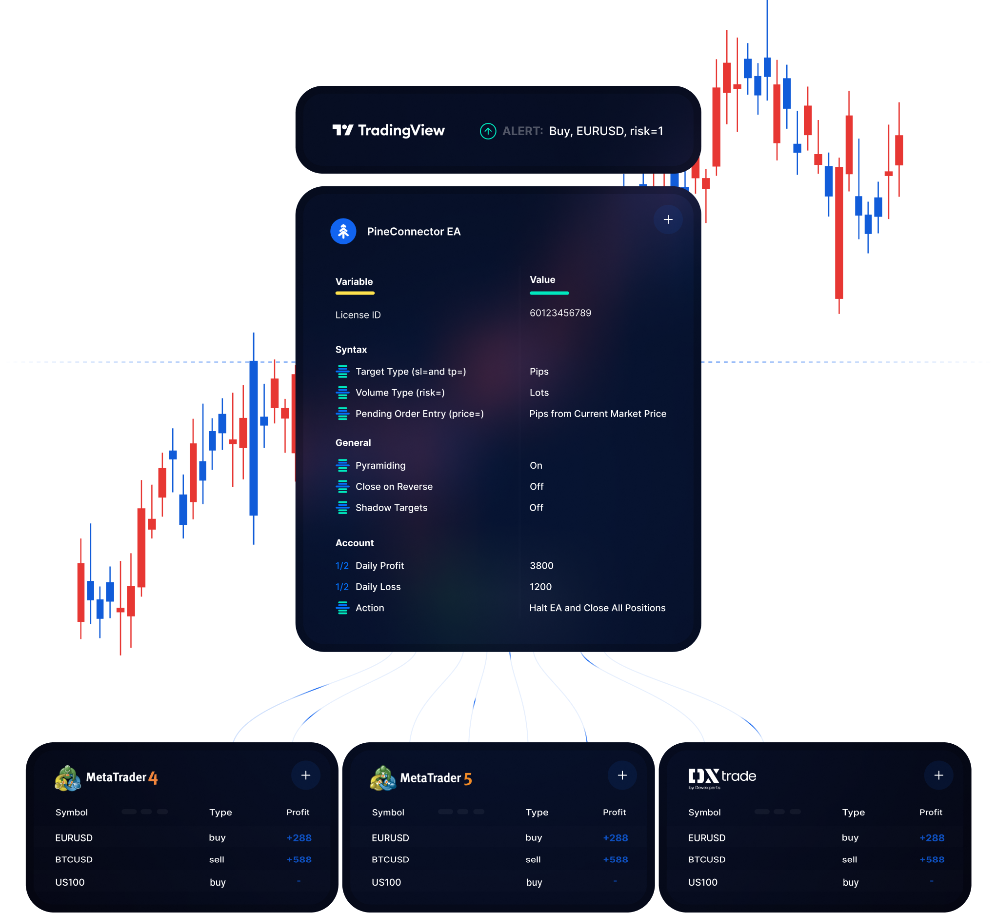 PineConnector — TradingView Alerts to MT4/MT5
